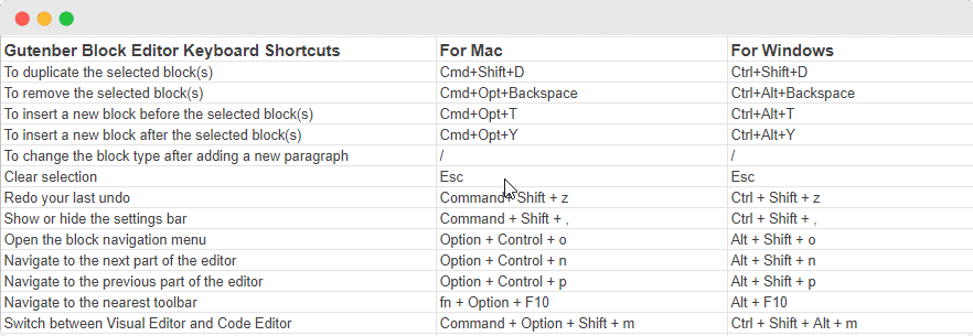 Use WordPress Gutenberg Keyboard Shortcuts Like a Pro To Increase ...