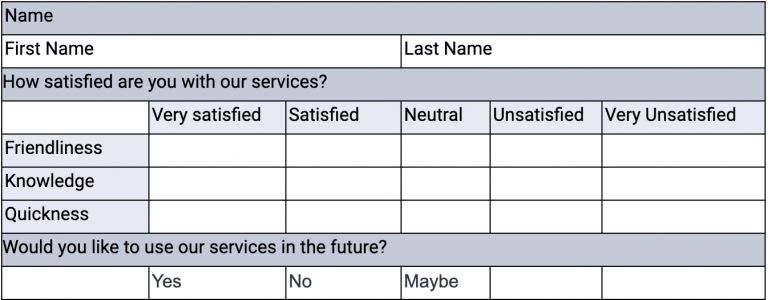 How To Design Customer Satisfaction Survey [Templates Included]